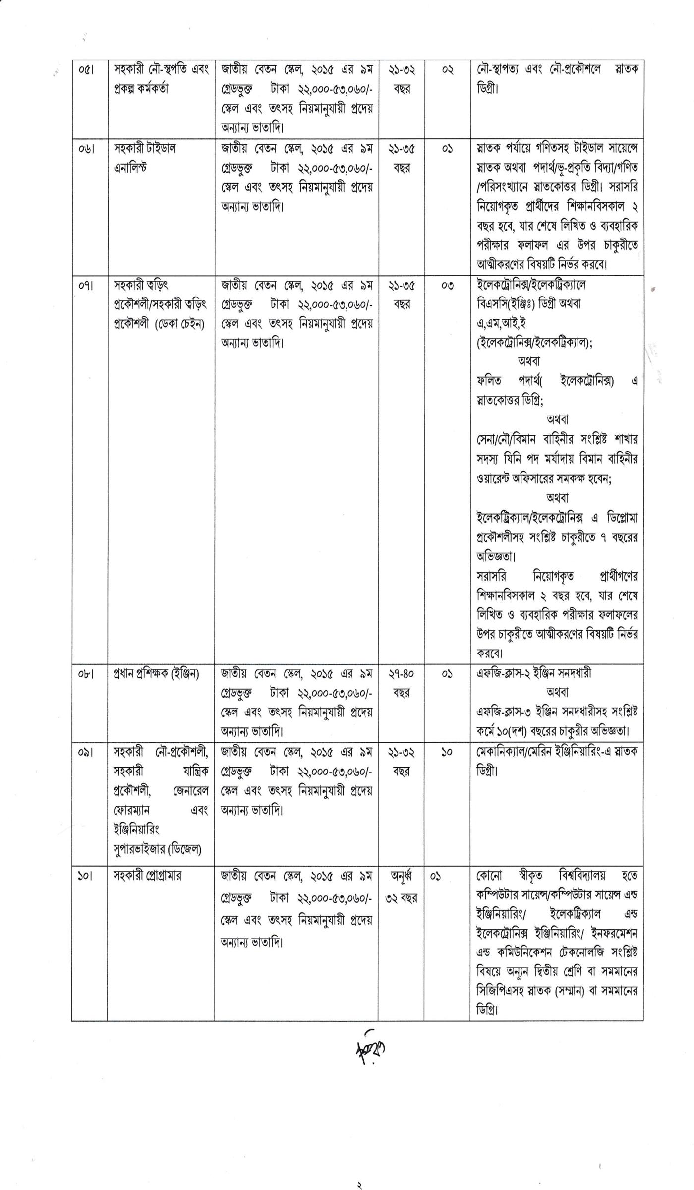 biwta Job Circular 2025-বিআইডব্লিউটিএ নিয়োগ বিজ্ঞপ্তি ২০২৫