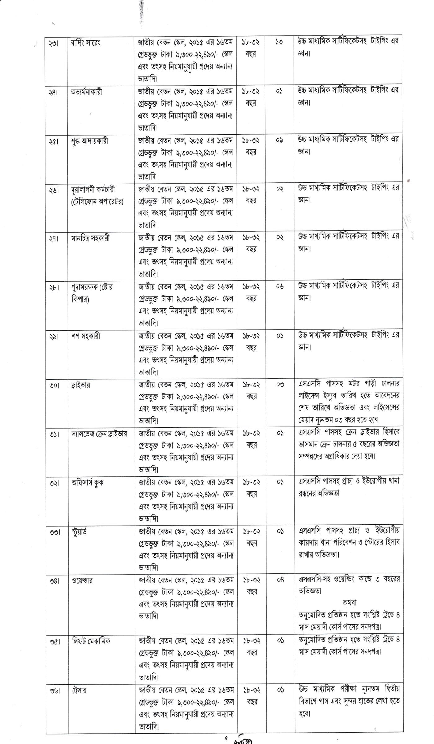 biwta Job Circular 2025-বিআইডব্লিউটিএ নিয়োগ বিজ্ঞপ্তি ২০২৫